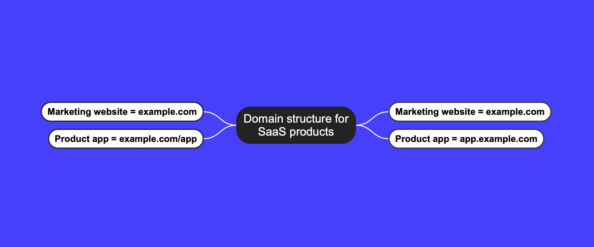 Domain Structure Png